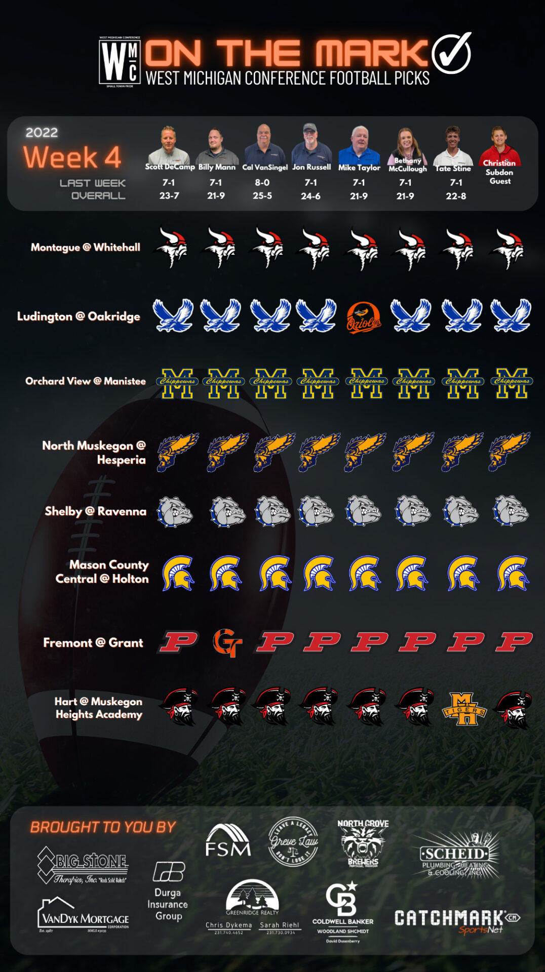 On the Mark: It’s Week 4 – let’s rank the West Michigan Conference ...