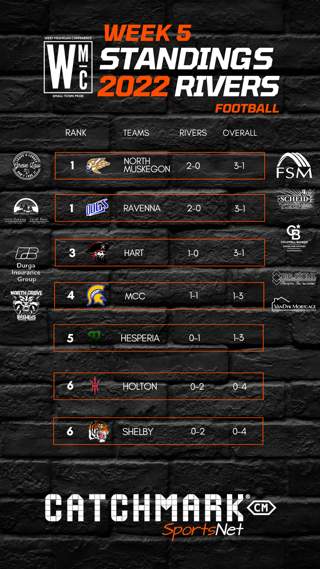West Michigan Conference 2022 football standings entering Week 5 action ...
