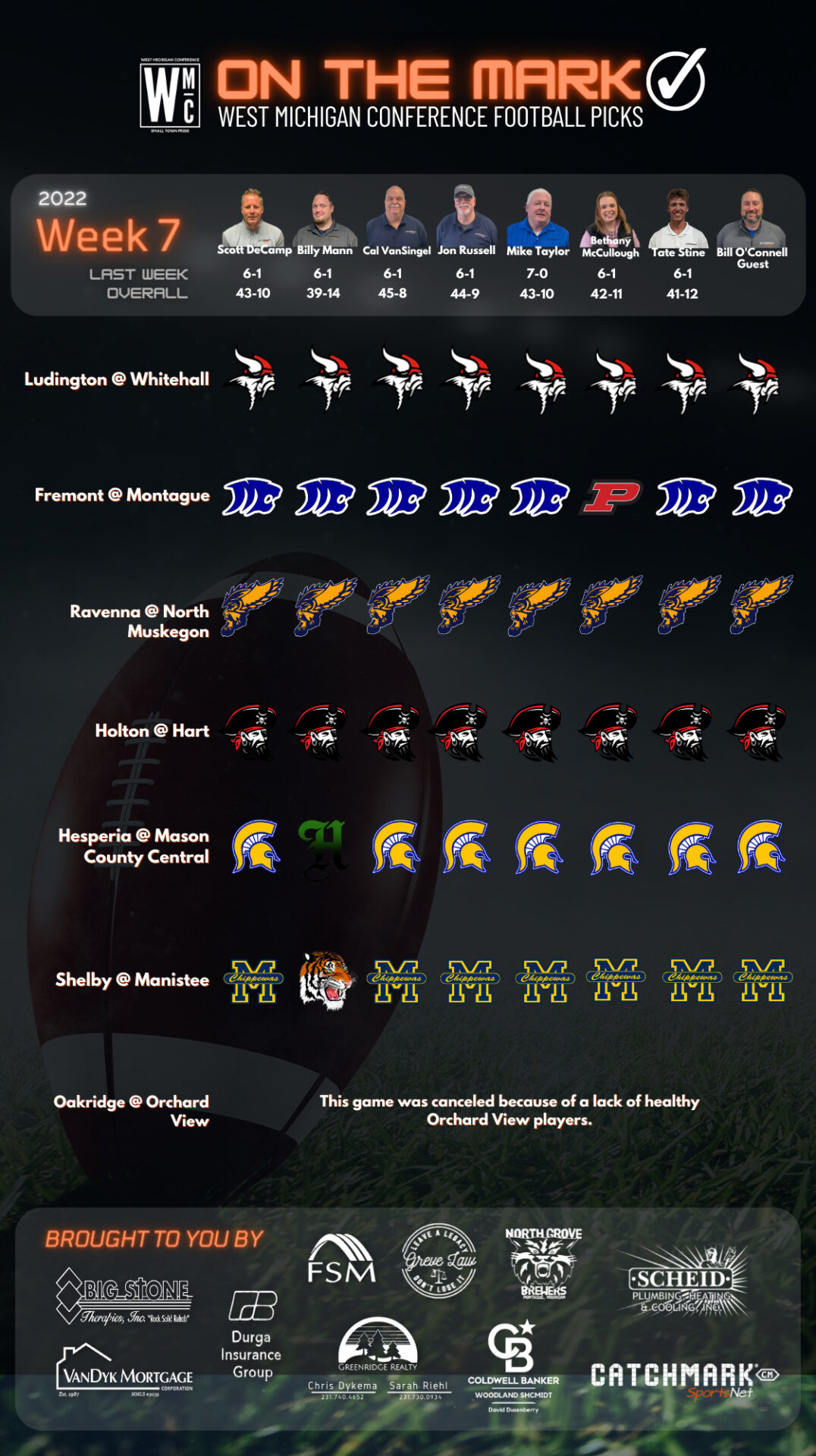 On the Mark: Orchard View-Oakridge cancellation is a tough thing for ...