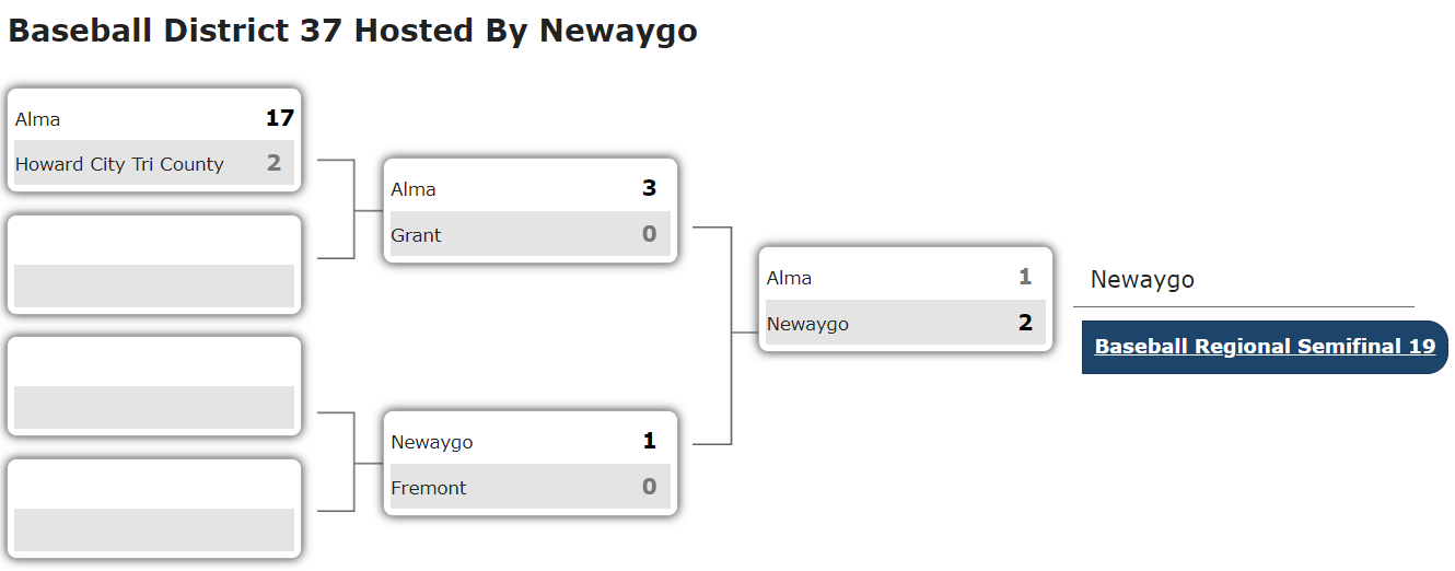See 2023 district baseball scores, brackets for West Michigan ...