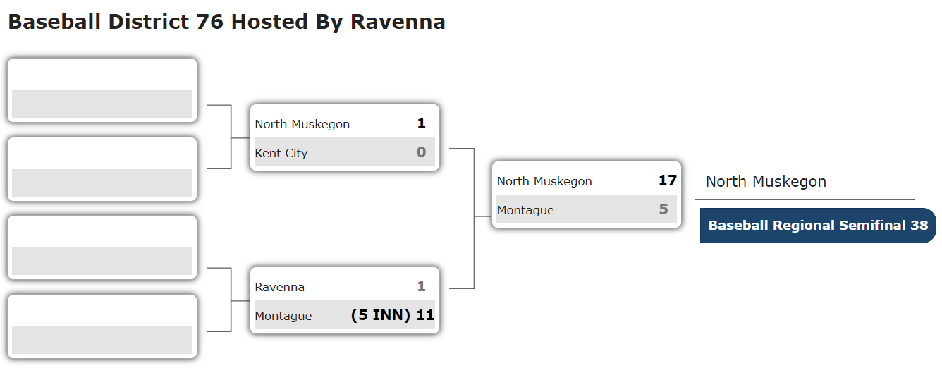See 2023 district baseball scores, brackets for West Michigan ...