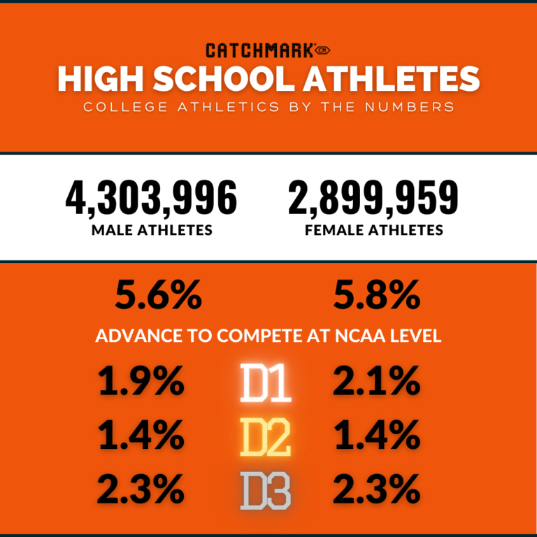 The Journey To Becoming A College Athlete: A Comprehensive Guide ...