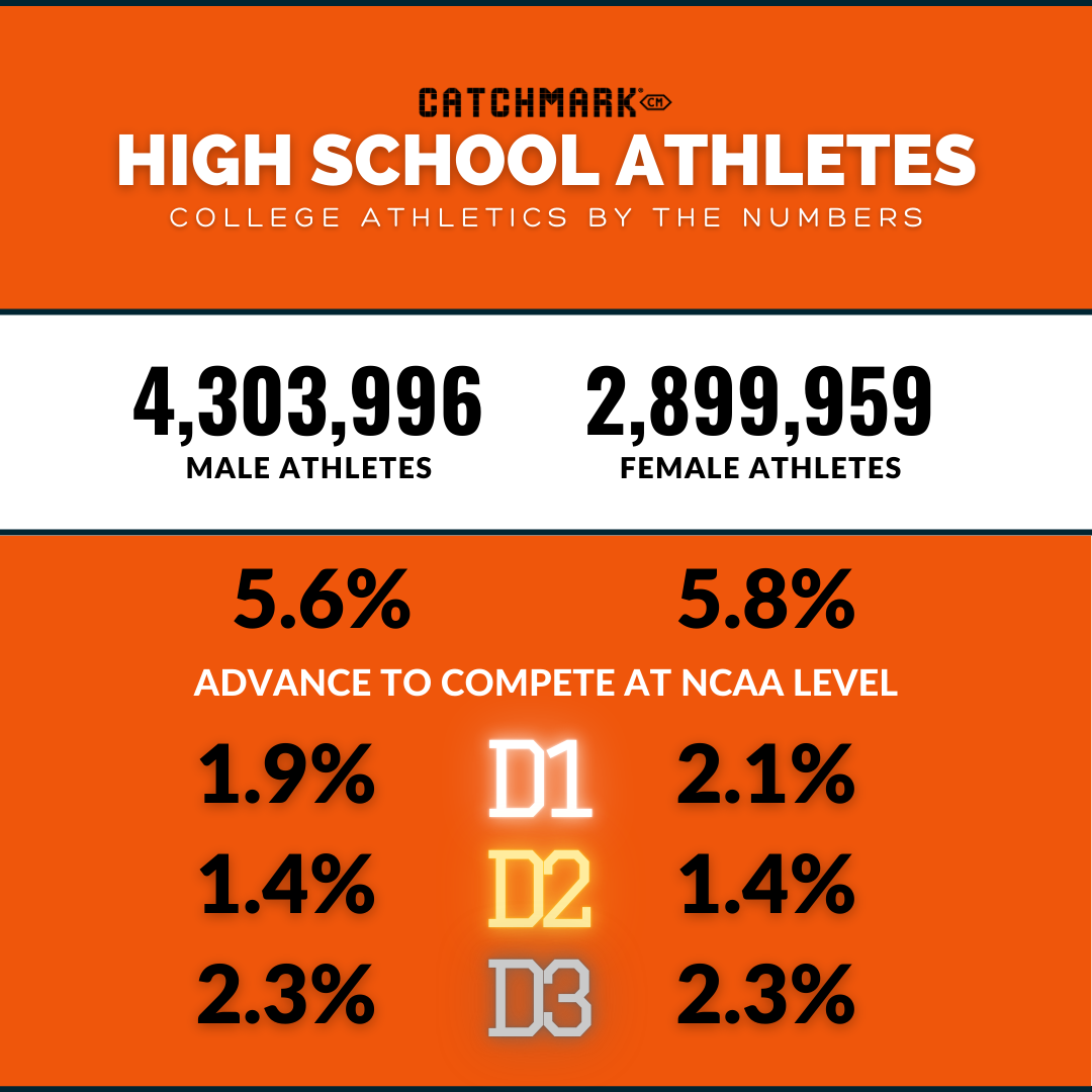The Journey To Becoming A College Athlete: A Comprehensive Guide ...